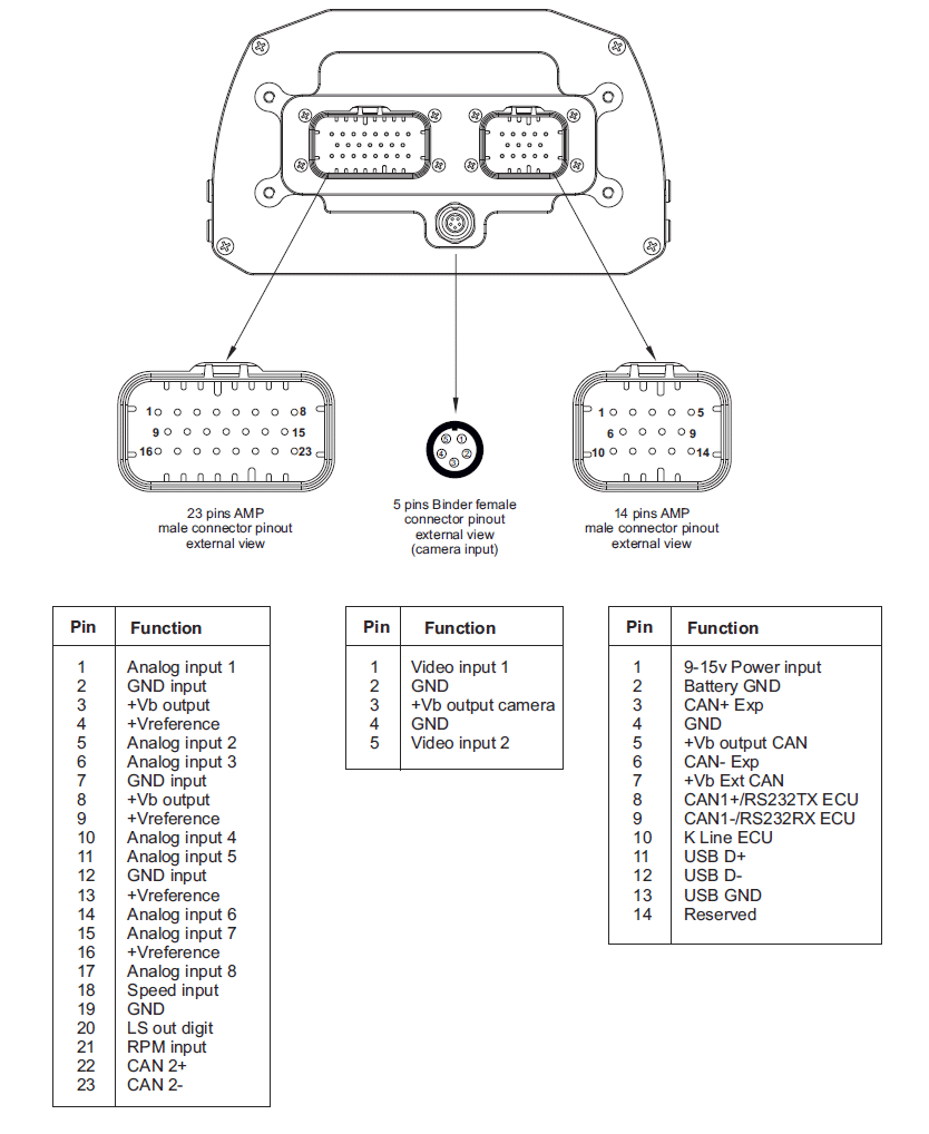AiM MXS 1.2 Strada - Technical Specifications AiM MXS 1.2 Strada - Technical Specifications